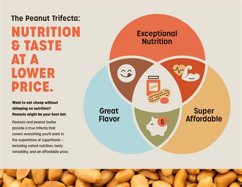 Magnesium In Peanuts At Cindy Ehrhardt Blog