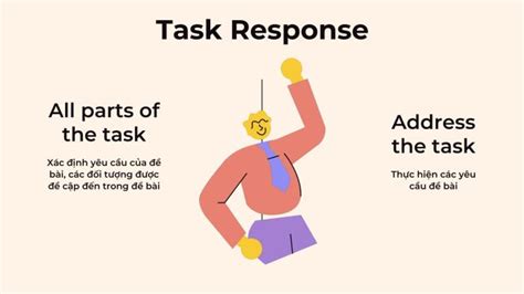 Improving Task Response And Coherence And Cohesion For Achieving Band 7 0