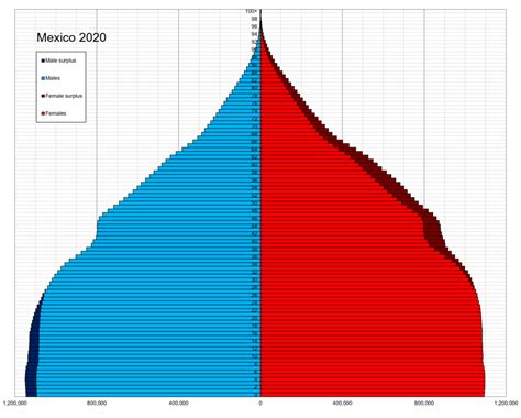 Demographics Of Mexico Wikipedia