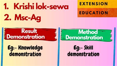 Difference Between Result Demonstration And Method Demonstration