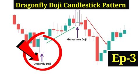 Doji Candlestick Pattern Chartink At Dean Ransford Blog