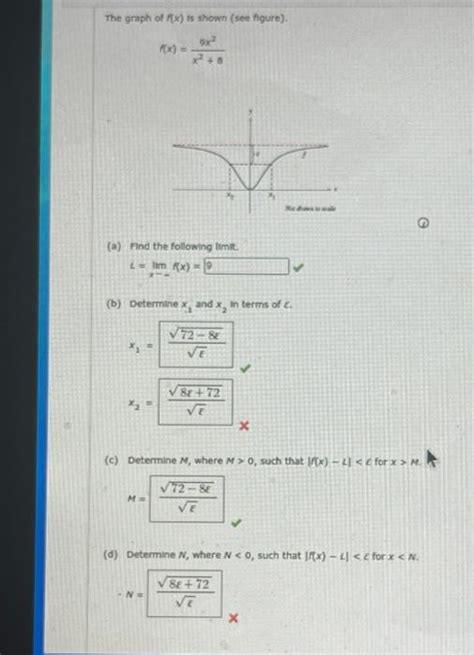 solved the graph of f x is shown see figure f x x2 89x2