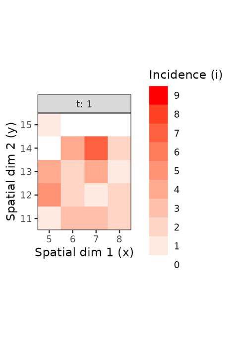 Analyzing Plant Disease Epidemics With The R Package Epiphy • Epiphy