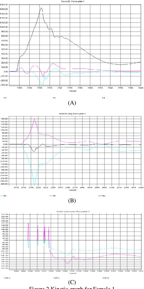 Figure 1 From Motion Analysis For Different Type Of Jumping Semantic Scholar