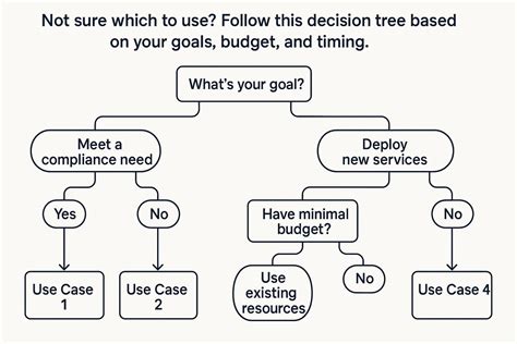 Vulnerability Assessment Vs Penetration Testing 2025 Guide