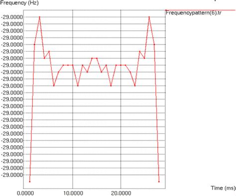 10 Frequency Pattern Vi Download Scientific Diagram