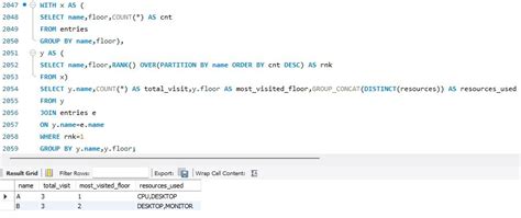Sql Query For Site Visits By Ddl Asim Manna Posted On The Topic