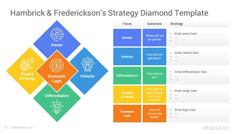 Hambrick Strategy Model