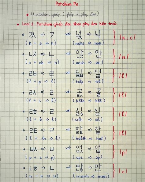 11 Patchim Ghép Xh Viral Bws Tuhoctienghan Tiktok