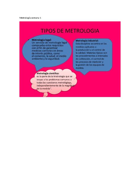 Metrología Semana 1 Sistema Internacional De Unidades De Medida