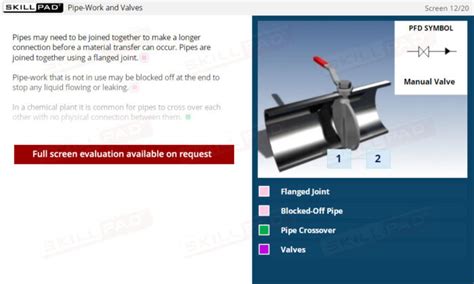 Process Flow Diagrams Skillpad Digital Learning For Life Sciences