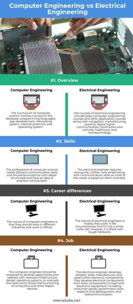 Computer Engineering Vs Electrical Engineering Top Differences To Learn