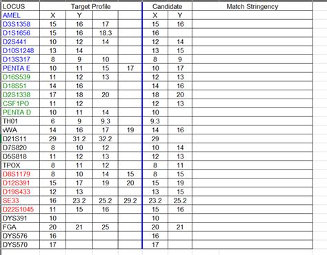 Solved Question Examine The DNA Match Comparison And Chegg Com
