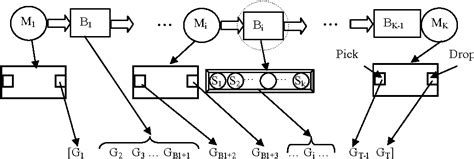 Figure 1 From Machine Learning In Production Systems Design Using Genetic Algorithms Semantic