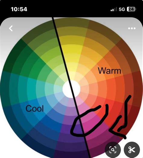 Analogous Colors And Color Wheel Colours Signify Life Areas On The