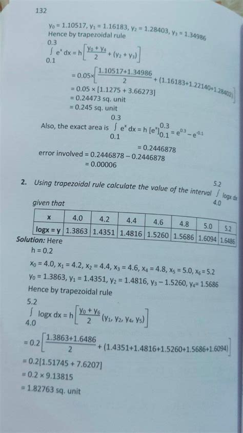 Campus Book Unit Vi Numerical Differentiation And Integration