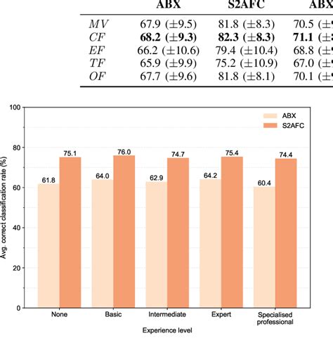 Crowd Powered Face Manipulation Detection Fusing Human Examiner Decisions Paper And Code