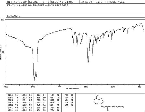 Ethyl Adenine 9 Acetate 25477 96 7 Ir Spectrum