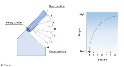 Damper Actuator Torque Calculation Xls At Arlene Lopez Blog