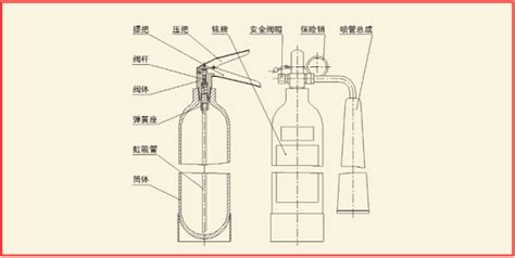 灭火器构造解剖图 千图网