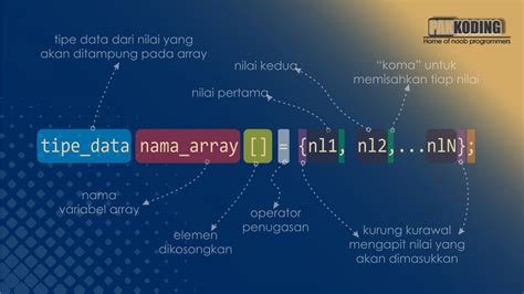 Array Dalam C Lengkap Contoh Program Dan Pembahasan Detail Pakkoding