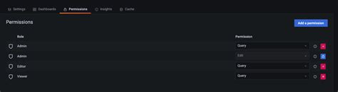 Docs Feedback Administration Data Source Management Index Md Issue Grafana Grafana