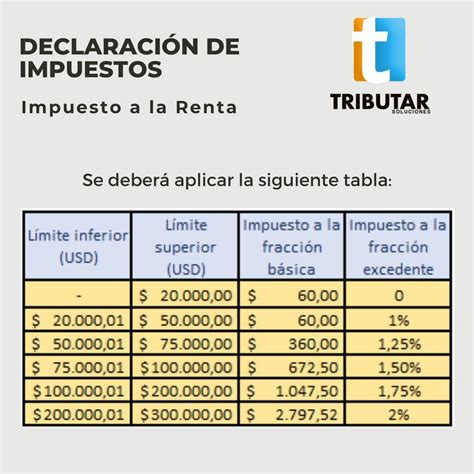Tabla De Retenciones De Impuestos Federales Sobre La Renta