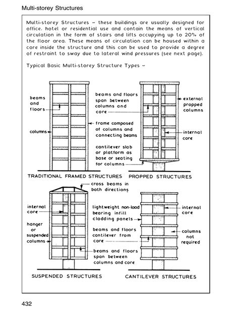 Multi Storey Structures Pdf
