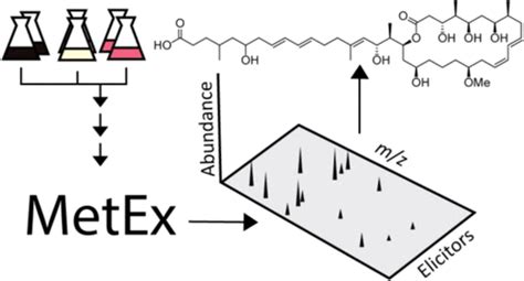 Acs Chemical Biology
