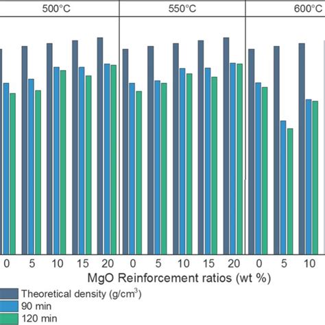 Theoretical And Experimental Density Values Download Scientific Diagram