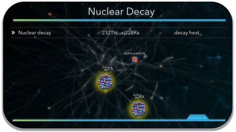 Radioactive Decay Series Quantum World Physics