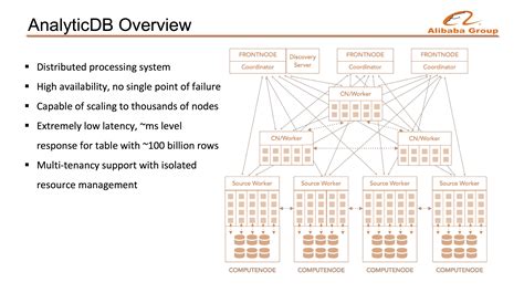 Presto Summit 2019 At Facebook Hq
