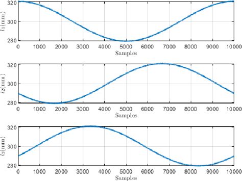 Figure 11 From Inverse Kinematic Model Of Continuum Robots Using Artificial Neural Network