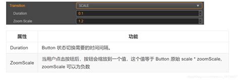 cocoscreator入门（界面ui） button的使用 cocos button 背景色是那个属性 csdn博客