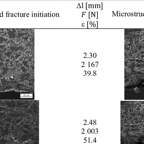 Fracture Initiation And Crack Propagation During Final Stages Of The Download Scientific