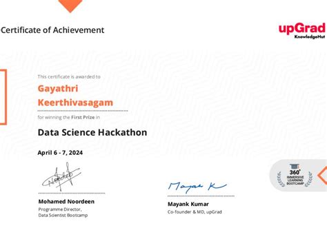 Datascience Hackathon Winner Successstory Machinelearning