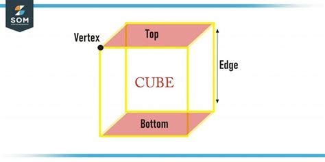 Cube Definition Meaning