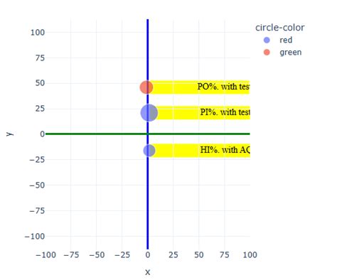 How To Create A Custom Shape To Set Label 📊 Plotly Python Plotly Community Forum