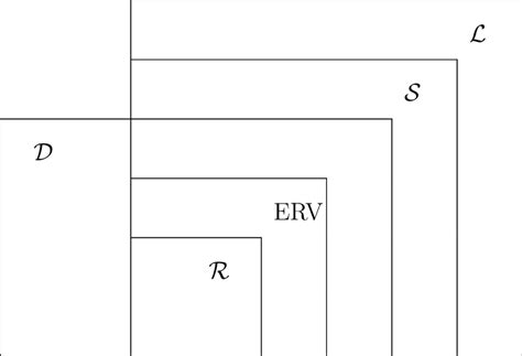 1 Classes Of Heavy Tailed Distributions Download Scientific Diagram
