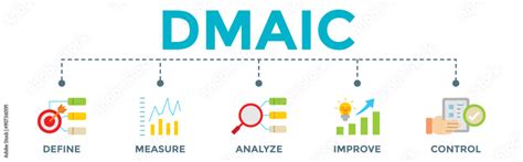 Dmaic Banner Concept With Icons Acronym Of Define Measure Analyze