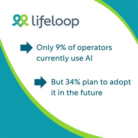 Lifeloop On Linkedin Ai Seniorliving Innovation