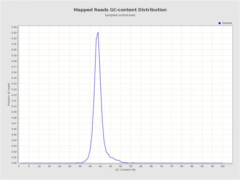 Ncov Analyser™ Massive Bioinformatics