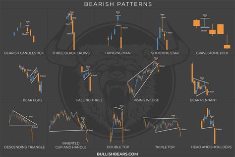 Chart Pattern Wallpapers Top Free Chart Pattern Backgrounds