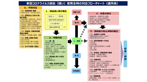 介護事業所でbcp（事業継続計画）策定が義務化！介護サービスごとにbcp策定のポイントをご紹介！ トヨクモみんなのbcp