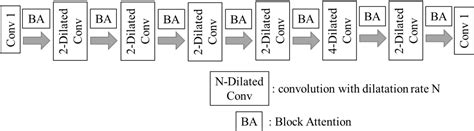 Detecting Pulmonary Embolism From Computed Tomography Using Convolutional Neural Network
