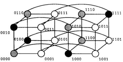 Shows The Unsafe Node In Hypercube H4 Download Scientific Diagram