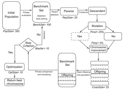Mathematics Free Full Text Estimation Of Multilevel Simultaneous Equation Models Through