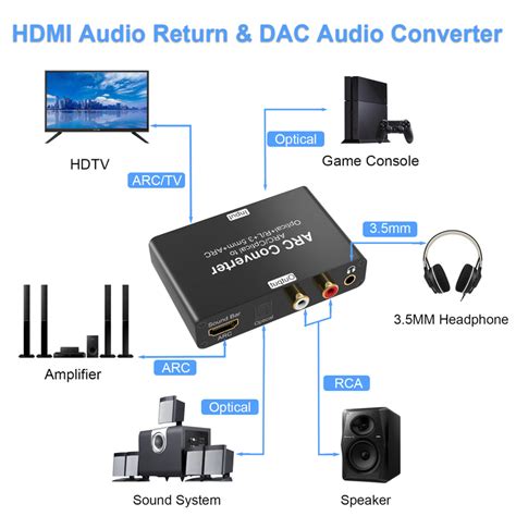 Tendak 192khz Arc Audio Converter Hdmi Arc Audio Extractor Dac Conver