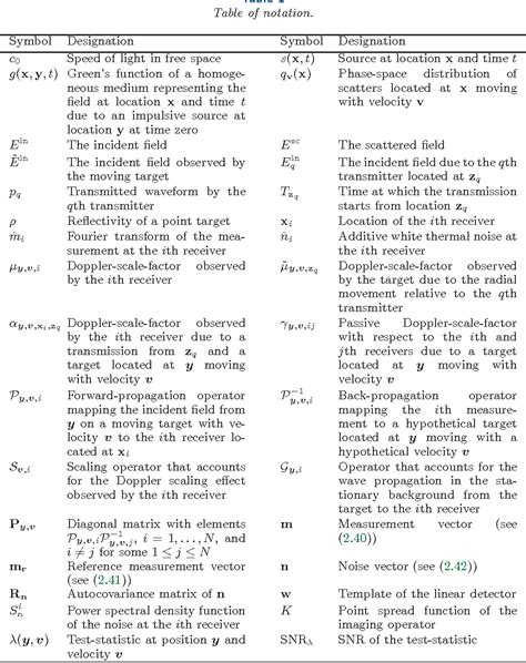 Table 1 From Passive Imaging Of Moving Targets Using Sparse Distributed Apertures Semantic Scholar