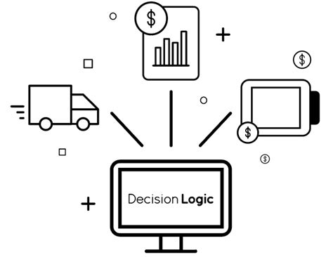 Decision Logic Integrations Pos Food Distribution And Accounting
